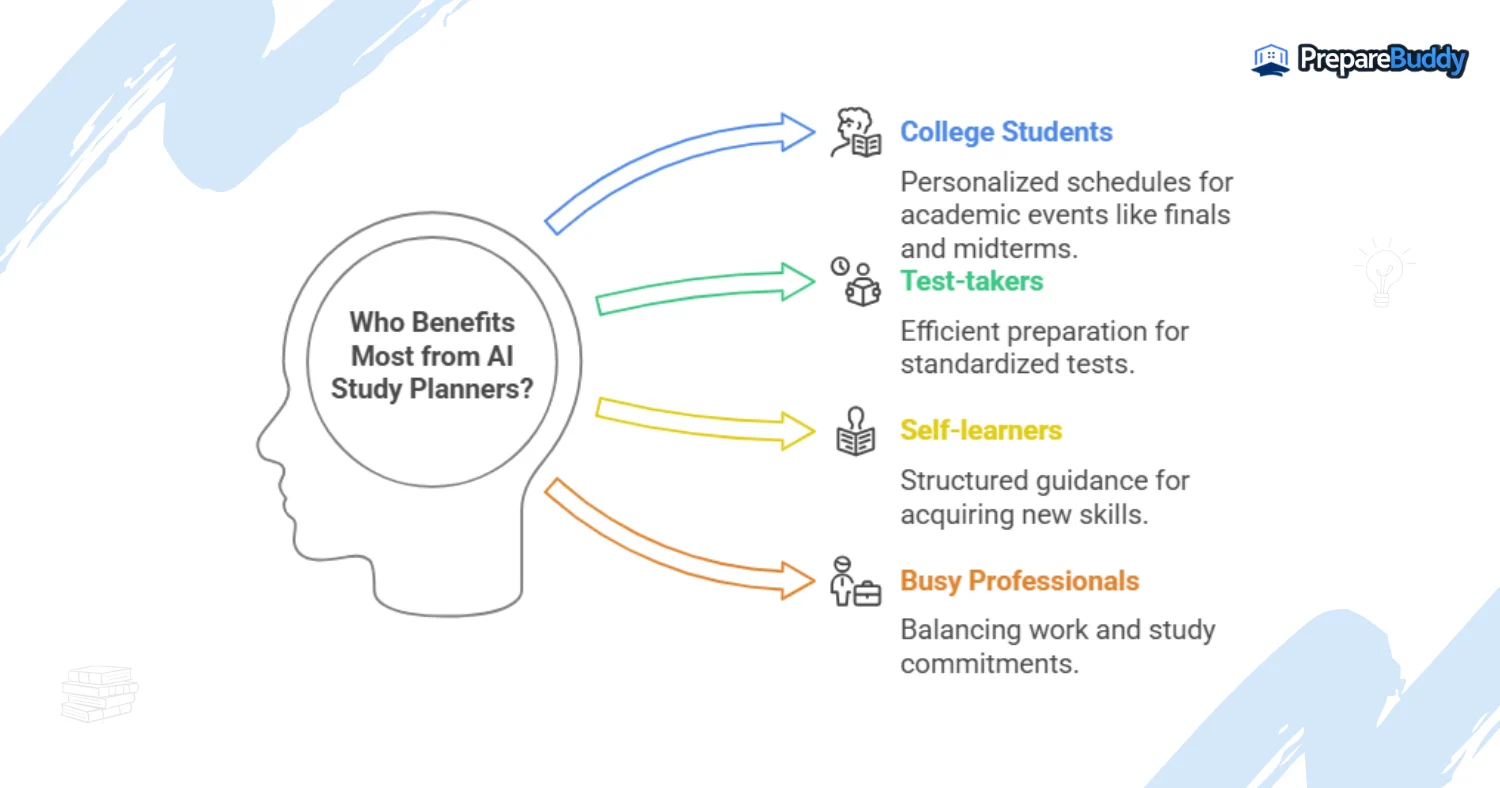 AI Study Planner: Revolutionizing Personalized Learning